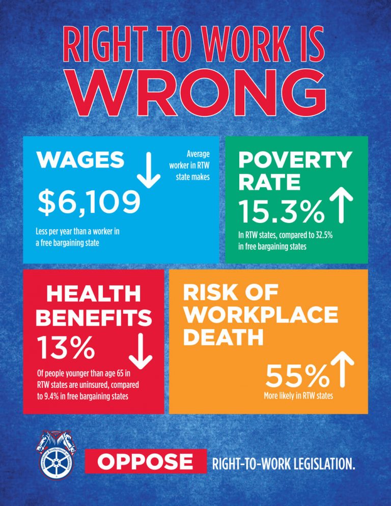 Right to Work – Laws and Legislation | Take the Pledge